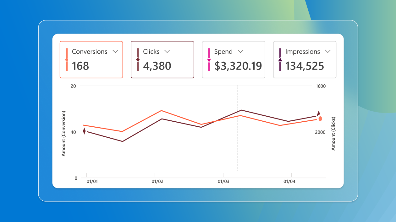 Start using search ads, display ads, online video and more | Microsoft ...